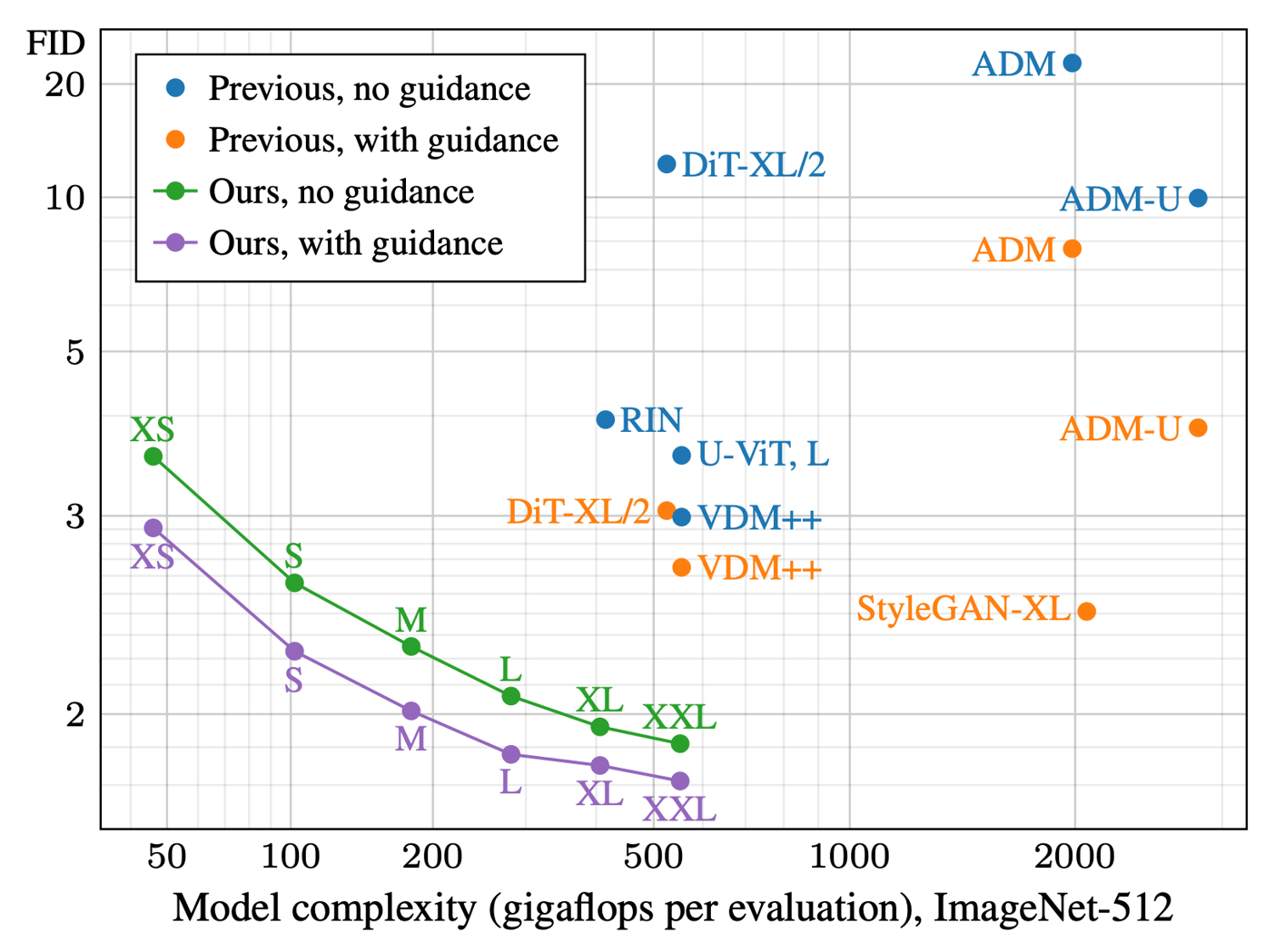 Great Teachers and Beyond Chinchilla: Papers of the Month (Jan 2024)